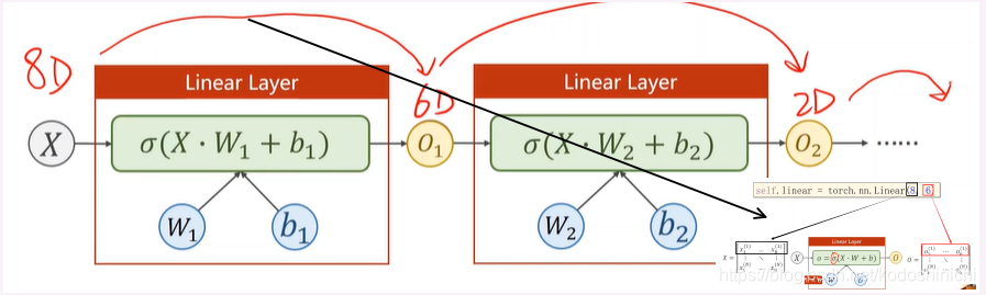 【PyTorch】PyTorch深度学习实践|视频学习笔记|P6-P9-CSDN博客