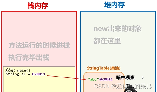 Java字符串string详解java String Csdn博客