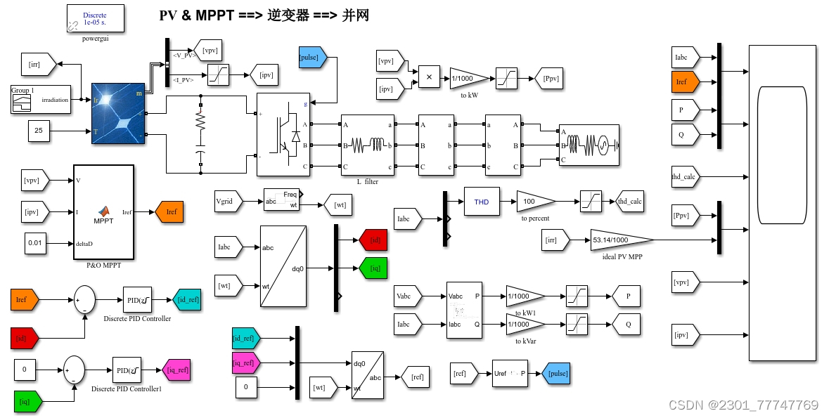 单级式光伏并网系统MATLAB仿真。 无boost电路，通过控制后面并网电流实现mppt功能_单级 mppt-CSDN博客