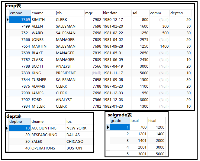 带你学MySQL系列 | 多表连接查询的92语法和99语法，你都知道吗？_mysql92语法和99语法区别-CSDN博客
