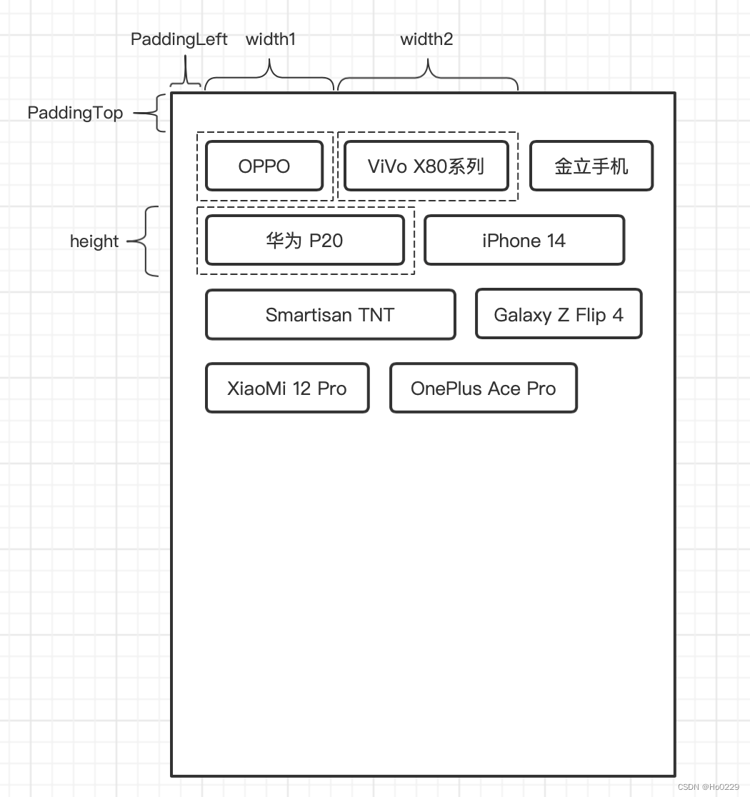 【Android自定义控件】 自定义FlowLayout-CSDN博客
