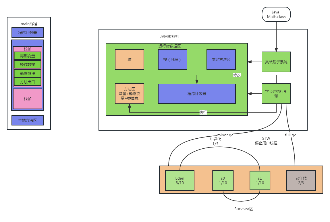JVM内存模型_aipjn-CSDN博客