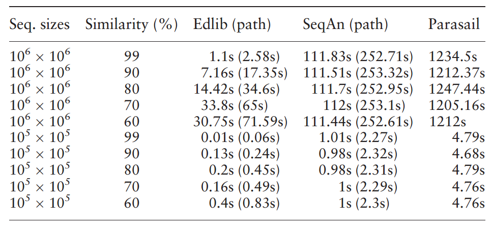 Edlib：方便快速的长序列比对软件包_#include "edlib.h-CSDN博客