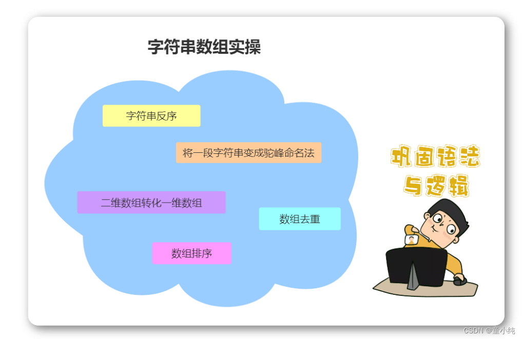 Javascript【字符串数组实操、二维数组转化一维数组 、数组去重、数组排序、 函数概述、函数的重复声明、 函数名的提升、 函数的属性和