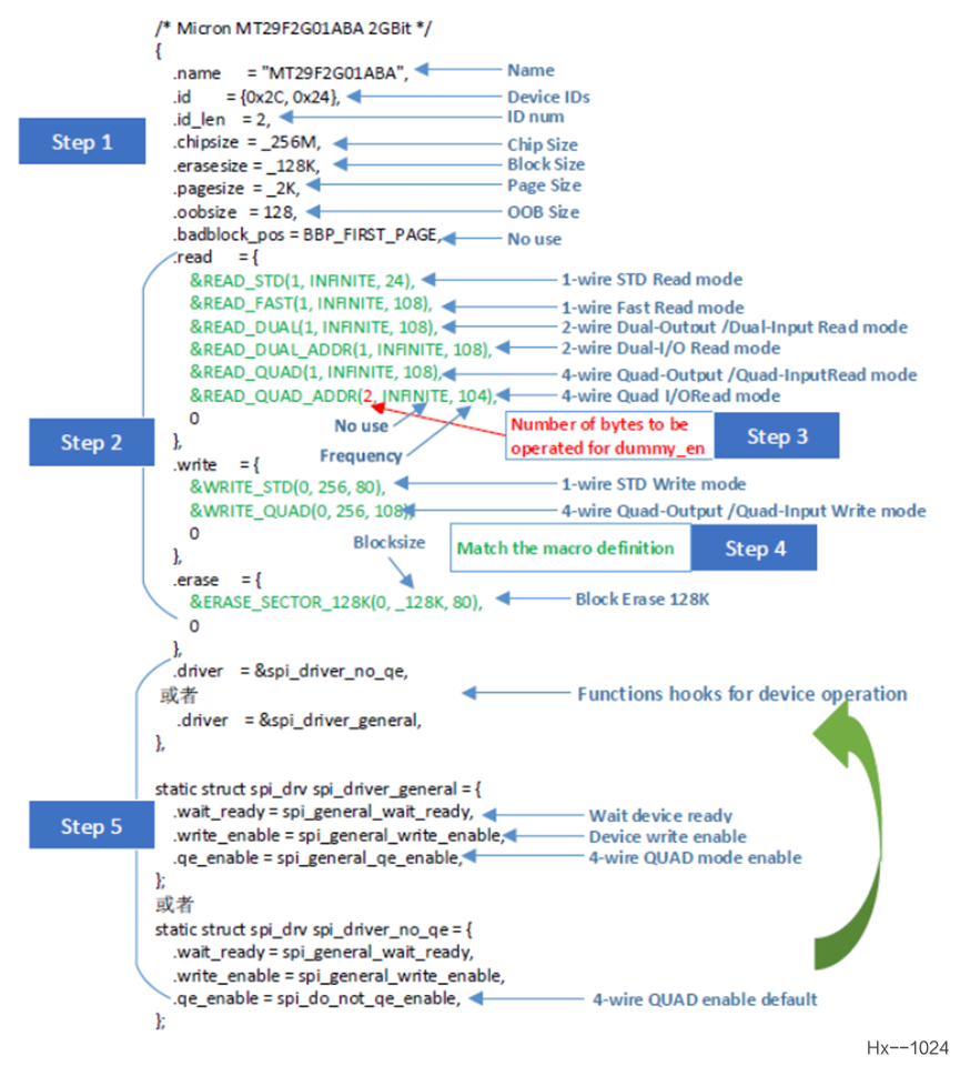 海思3559U-Boot移植（二）：更换新的SPI Nand Flash_海思 nand 改ecc-CSDN博客