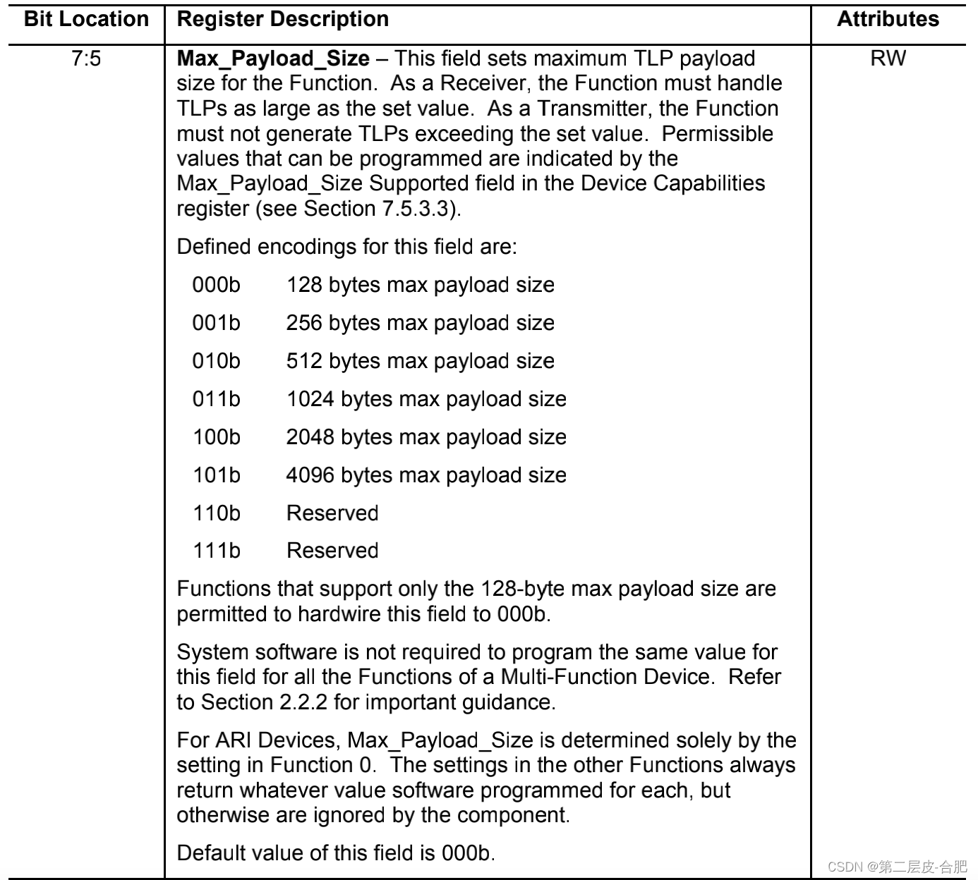 FPGA设计-PCIe MPS参数介绍及如何更改-CSDN博客