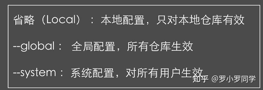 一小时Git入门教程【上篇】_git config --global credential.helper store-CSDN博客