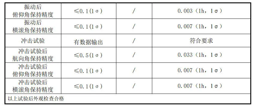 NextPilot周边推荐（2）：500-700g小型国产光纤惯导的天花板_cha-7msd光纤惯导-CSDN博客