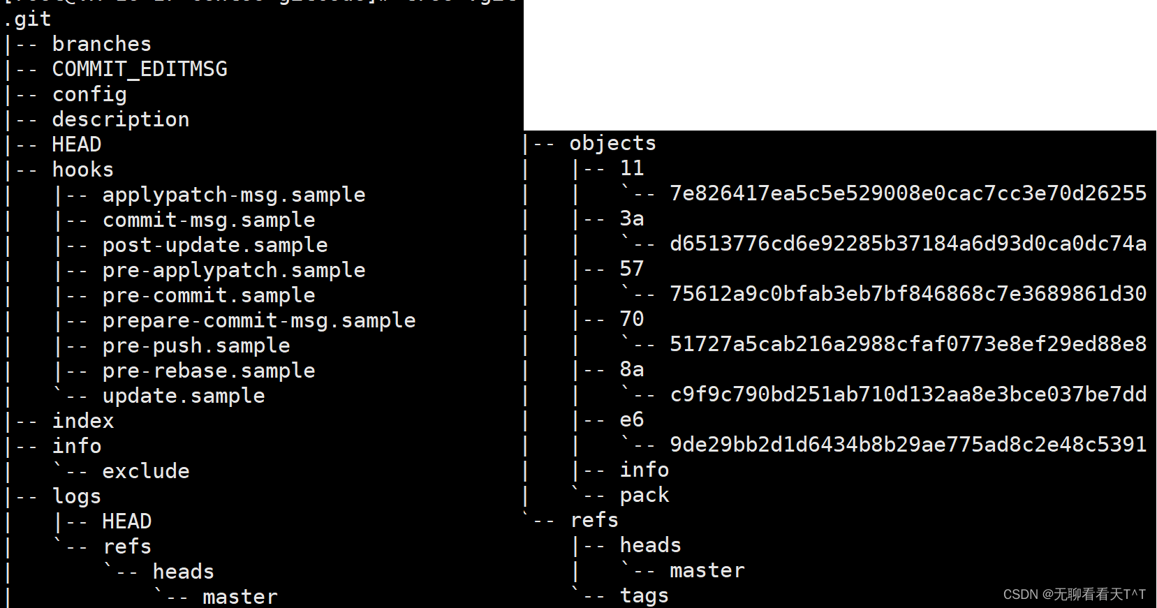 Git(一)：基本操作 && 三个区-CSDN博客