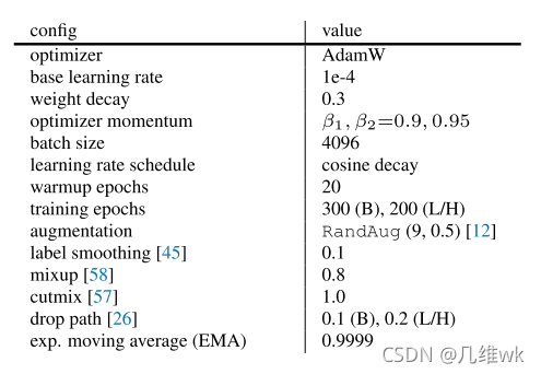 【超分辨率】何凯明新作:Masked Autoencoders Are Scalable Vision Learners_transformer 图像复原 何凯明-CSDN博客