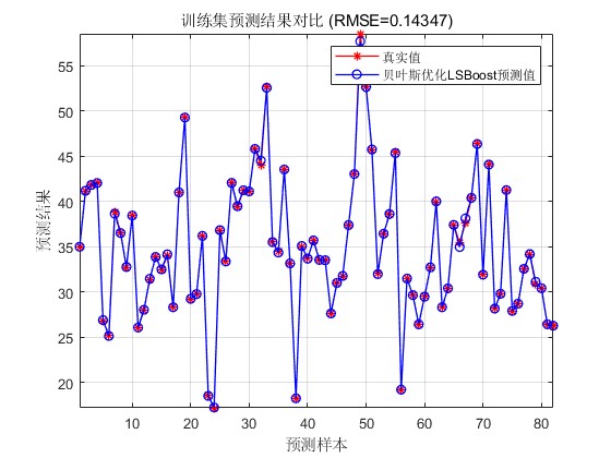 贝叶斯优化LSBoost回归预测（matlab）_lsboost回归树技术-CSDN博客