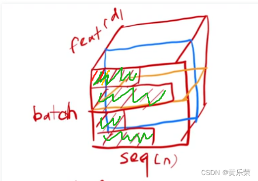 Transformer论文里Batch Norm和Layer Norm异同_layernorm和batchnorm的区别-CSDN博客