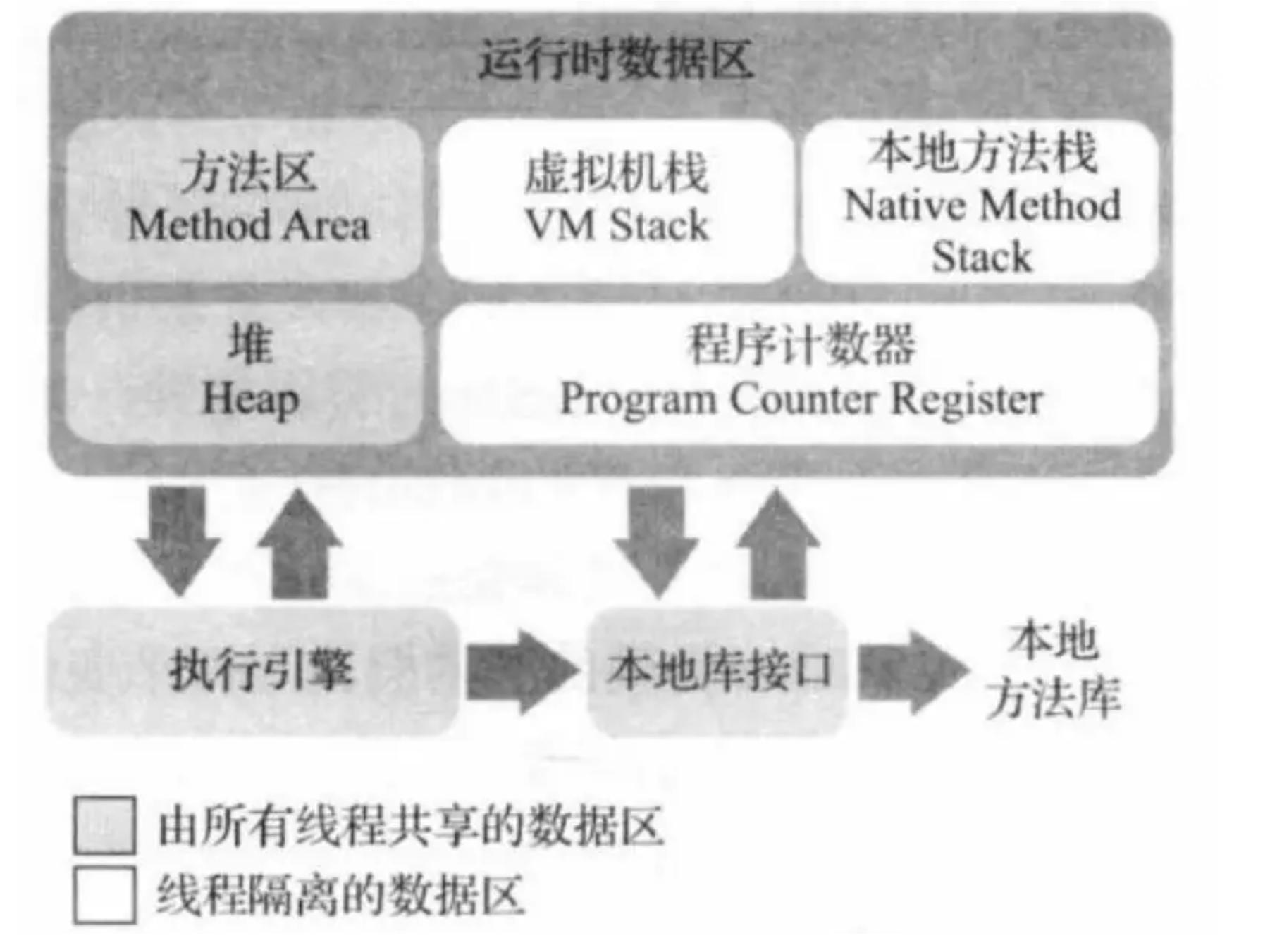 Java中的OutOfMemoryError类型、原因、解决思路_java: outofmemoryerror: insufficient ...