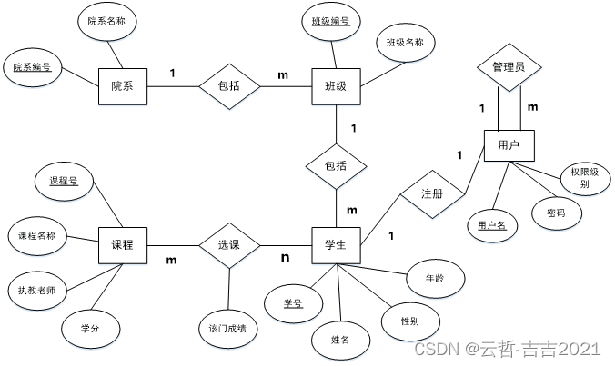 Java课程设计基于javaweb的学生信息管理系统源码数据库课程设计报告学生信息管理系统java课程设计报告 Csdn博客