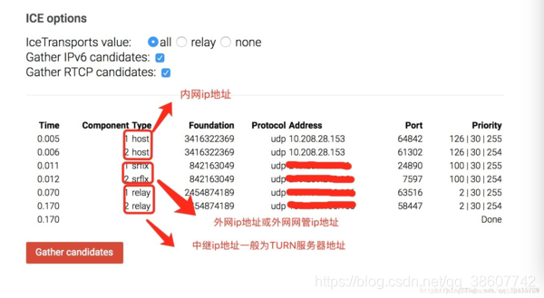 【原创】Centos配置turn服务器_turnserver 关闭-CSDN博客