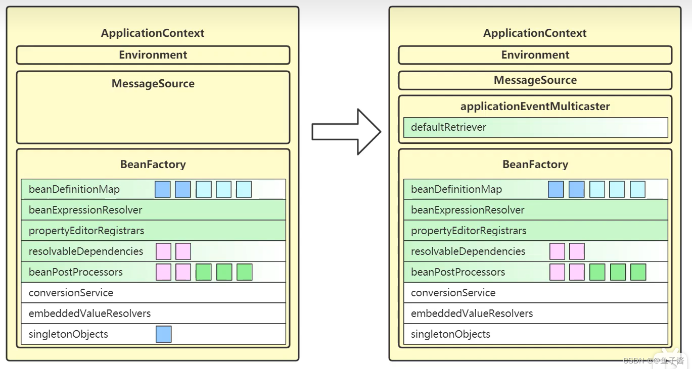 框架篇（黑马）_spring refresh-CSDN博客