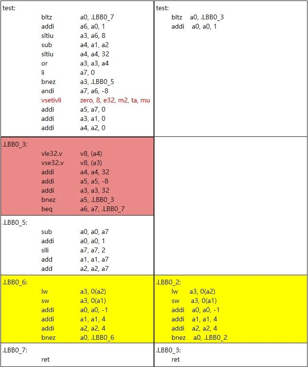 编译入门那些事儿（10）：RISC-V Vector 概述-CSDN博客
