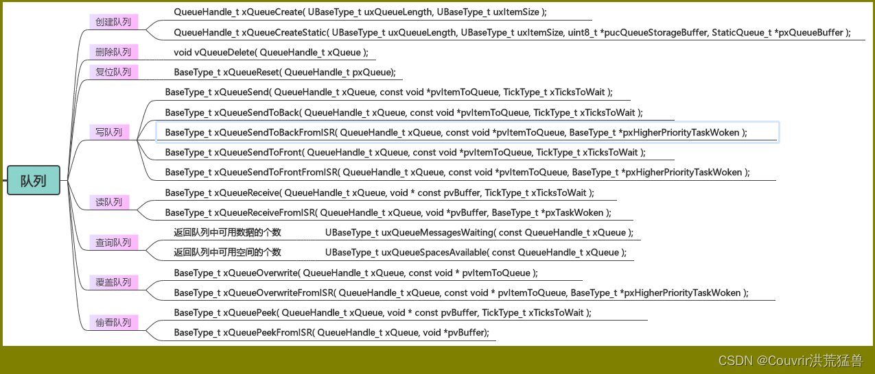 FreeRTOS-队列Queue_freertos的queue-CSDN博客