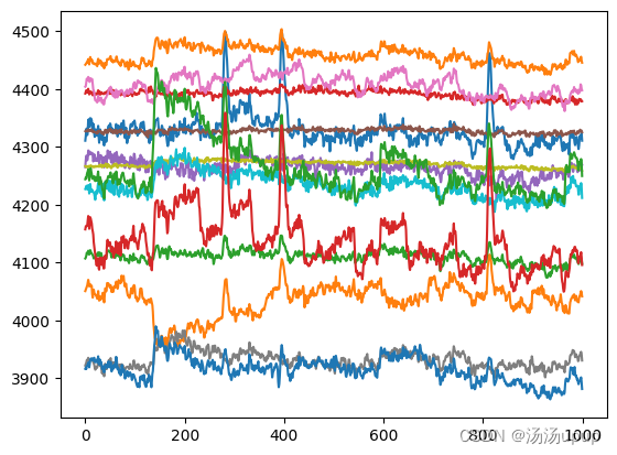 ECG-Emotion Recognition（情绪识别）-- 数据集介绍WESAD&DREAMER_wesad数据集-CSDN博客