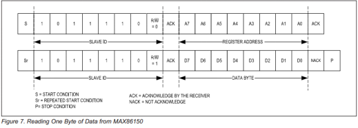 MAX86150血氧、心电图驱动开发（STM32F103r8T6）-CSDN博客