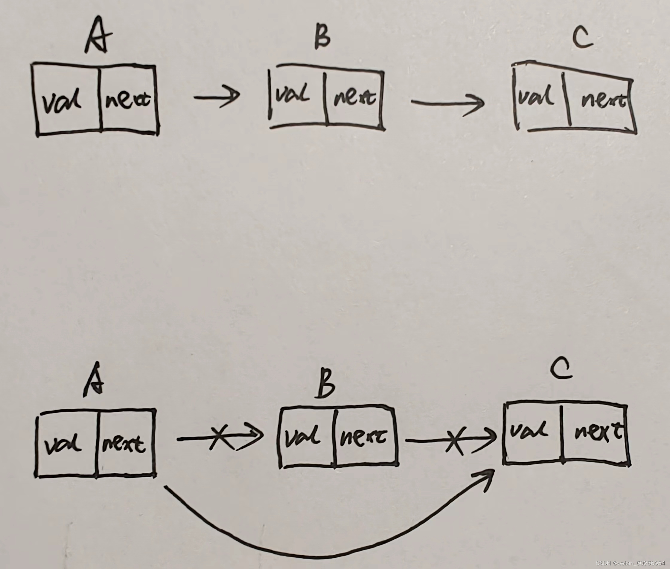 代码随想录算法训练营Day03|203.移除链表元素、707.设计链表、206.反转链表-CSDN博客