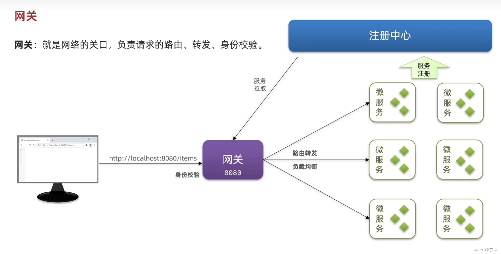 spring boot整合gateway快速入门和实战_springboot gateway-CSDN博客