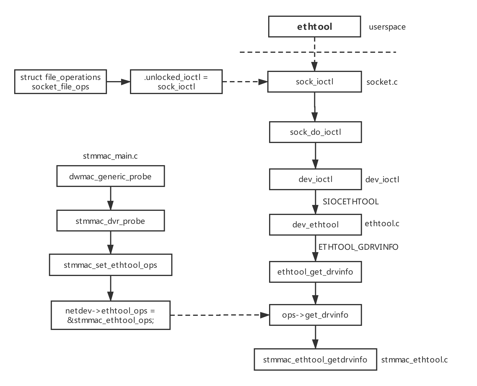 ethtool使用指南-CSDN博客
