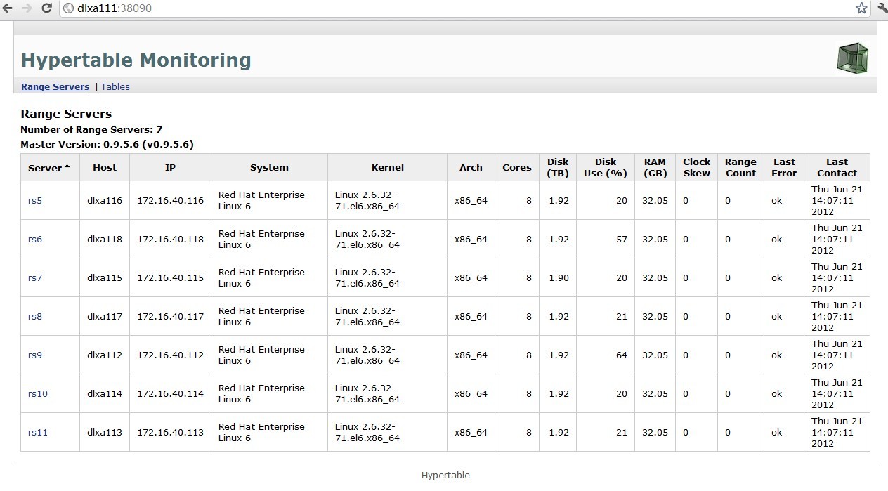 Hypertable on hadoop 安装-CSDN博客