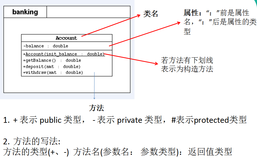 尚硅谷java学习笔记——3面向对象编程与面向对象编程无关的 Csdn博客