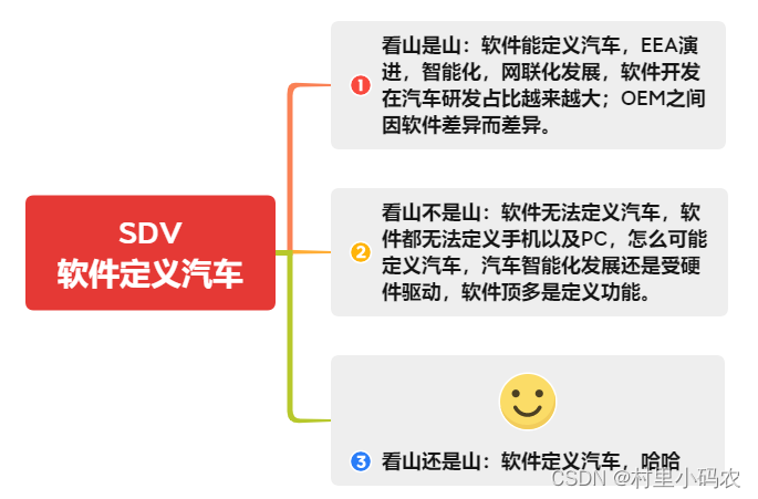 01-SDV软件定义汽车思考-CSDN博客