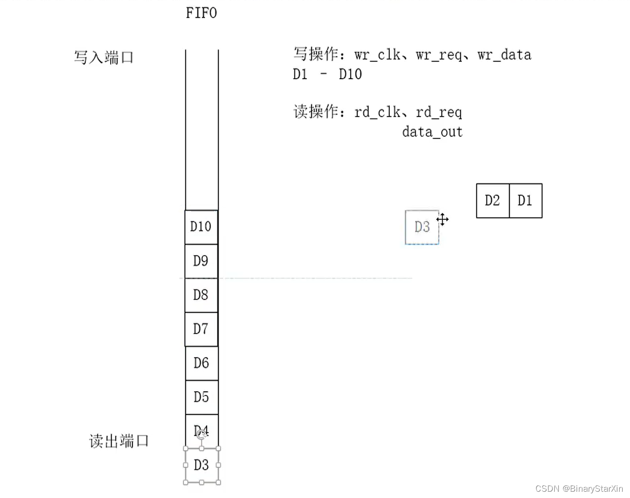 FIFO-IP核的调用-野火FPGA学习记录_fifo almost empty设置阈值-CSDN博客