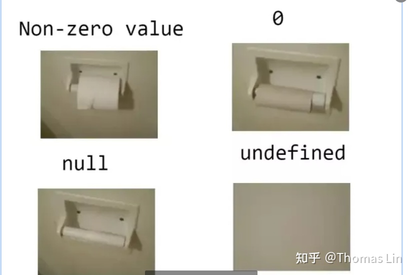 深入探究：null 和 undefined 究竟有何区别？_如何判断null和undefine-CSDN博客