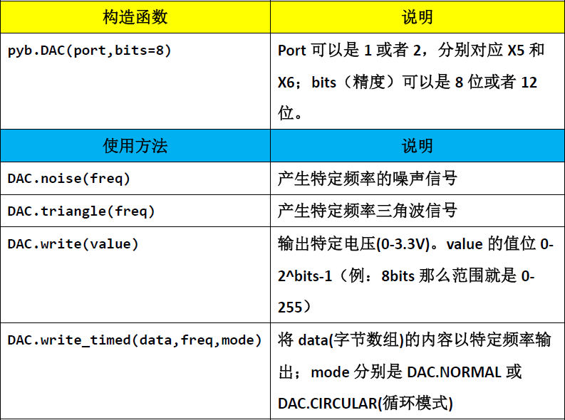 pyBoard Mini从安装到简单测试_joinmax virtual comm port in fs mode-CSDN博客