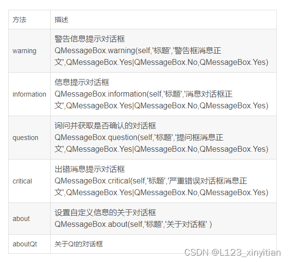 pyqt5之QMessageBox 应用-CSDN博客