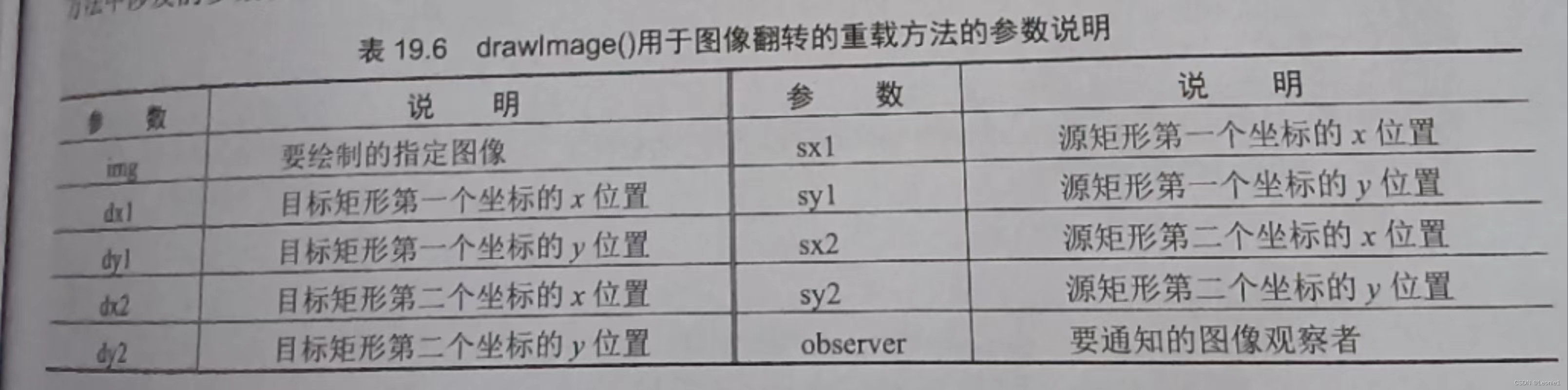 Java图形绘制：Graphics,Graphics2D及图像处理-CSDN博客