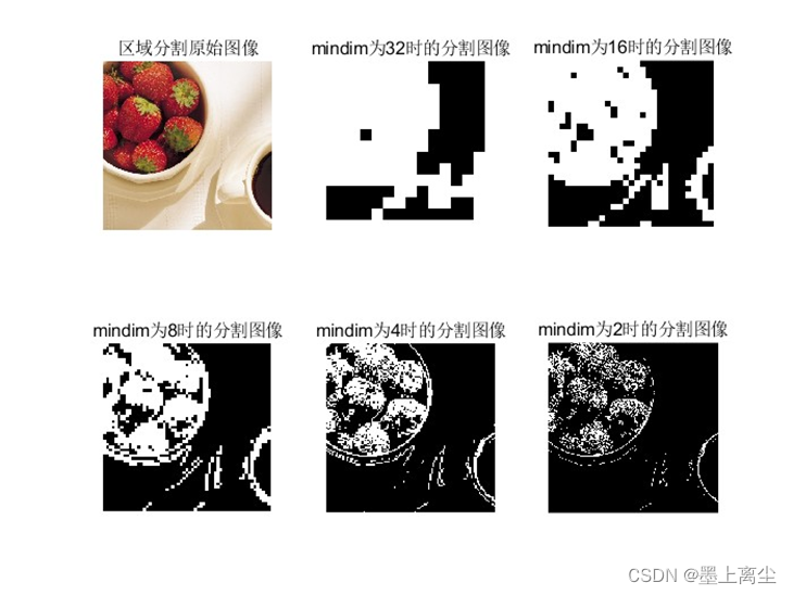 Matlab图像分割(以草莓为例),区域生长,区域分割matlab区域生长图像分割代码 Csdn博客