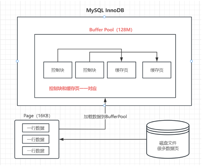 什么是Buffer Pool，介绍一下Buffer Pool-CSDN博客