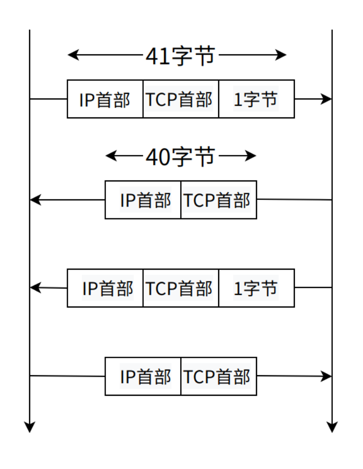 计算机网络-TCP/UDP详解（最全）_tcp udp-CSDN博客