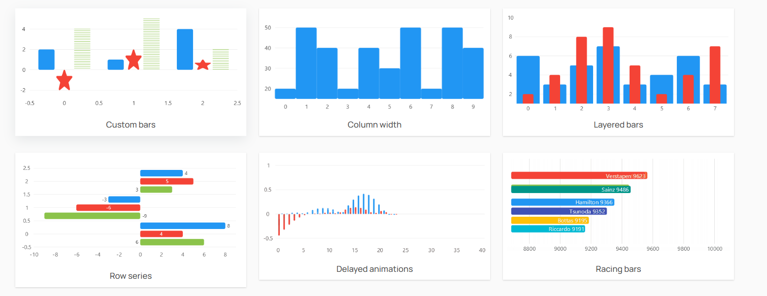 LiveCharts2：简单灵活交互式且功能强大的.NET图表库-CSDN博客