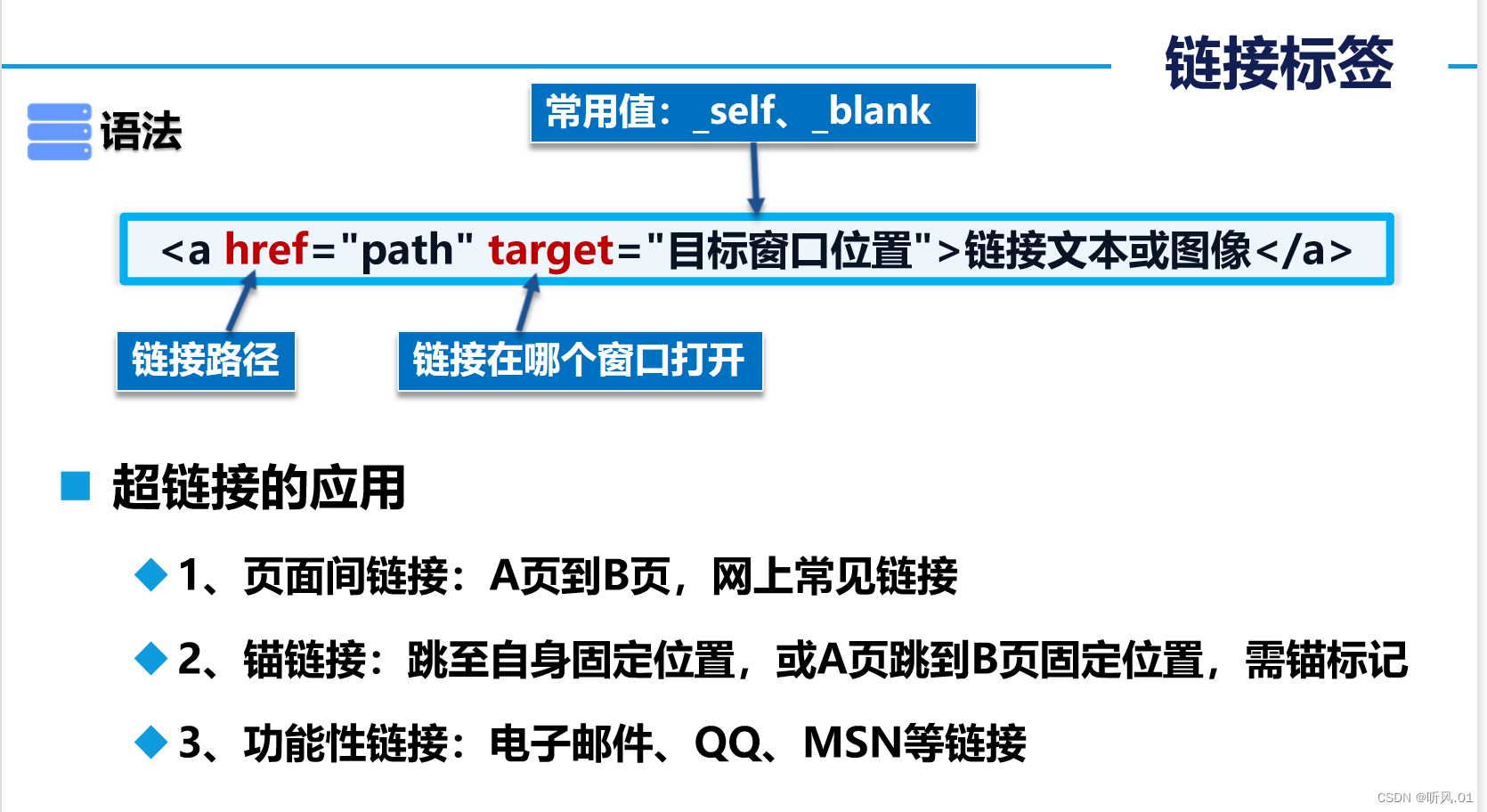 HTML5与W3C标准-CSDN博客