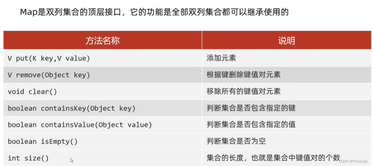 【Java基础 下】 024 -- 集合进阶（双列集合、HashMap、LinkedHashMap、TreeMap、Collections）_java双列集合有哪些-CSDN博客