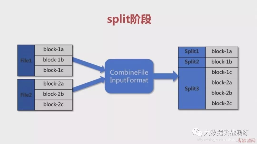 mapReduce工作原理_mapreduce split map shuffle-CSDN博客