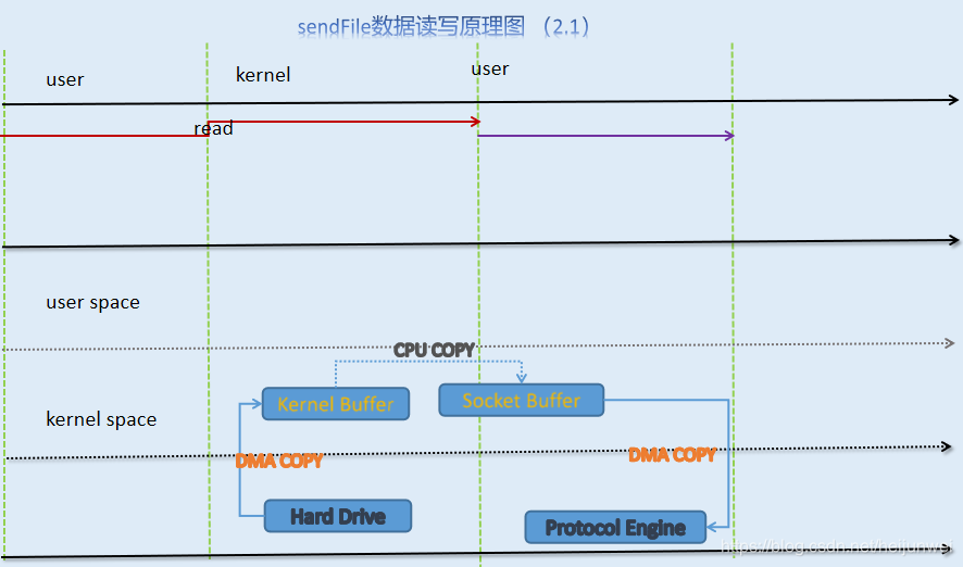 NMAP与sendFile--网络编程中IQ性能优化利器_nmap sendfile-CSDN博客