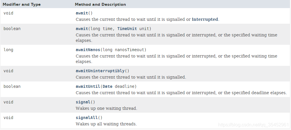 深入解析J.U.C并发包（十六）—— Locks框架：接口_java juc lock接口 condition-CSDN博客