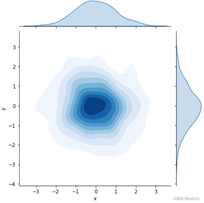 学习笔记 机器学习 2 Seaborn（统计图形：单变量，双变量，成对变量、分类数据：散点图，箱型图，提琴图，条形图，点图、nba球员数据分析案例、北京租房数据统计分析案例