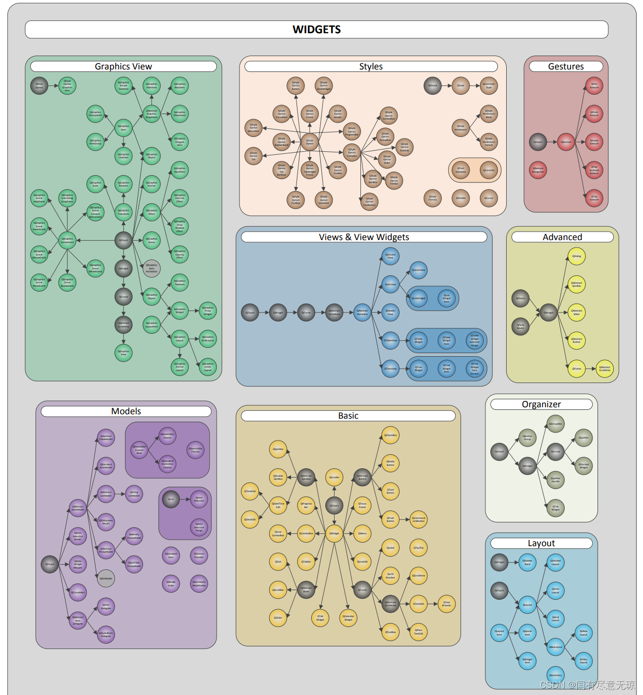 QT6之QtWidgets和QWidget_qt qwidget-CSDN博客