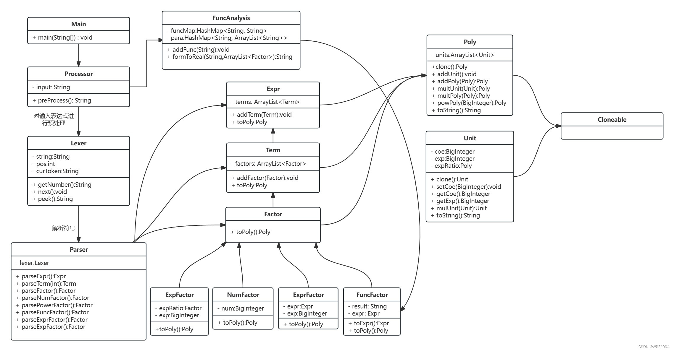 BUAA-OO-Uint1总结_buaa oo-CSDN博客