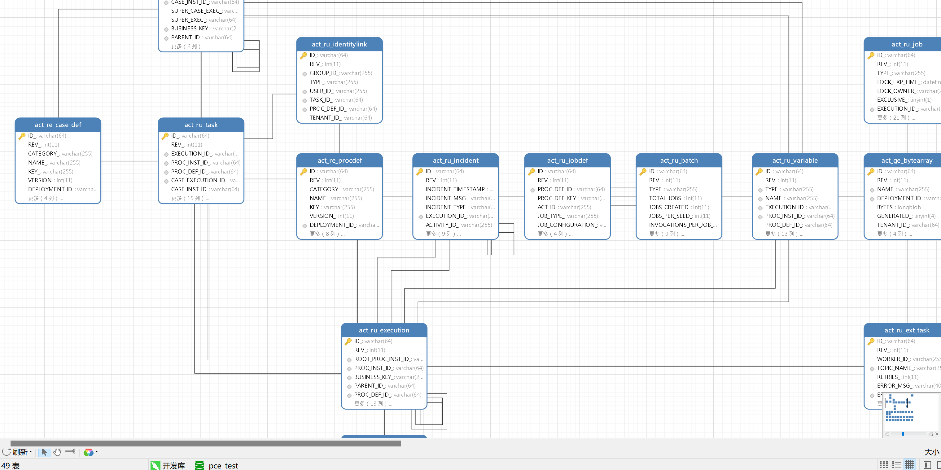 springboot 整合Camunda 使用工作流程【转载】_camunda.bpm.database.schema-update-CSDN博客