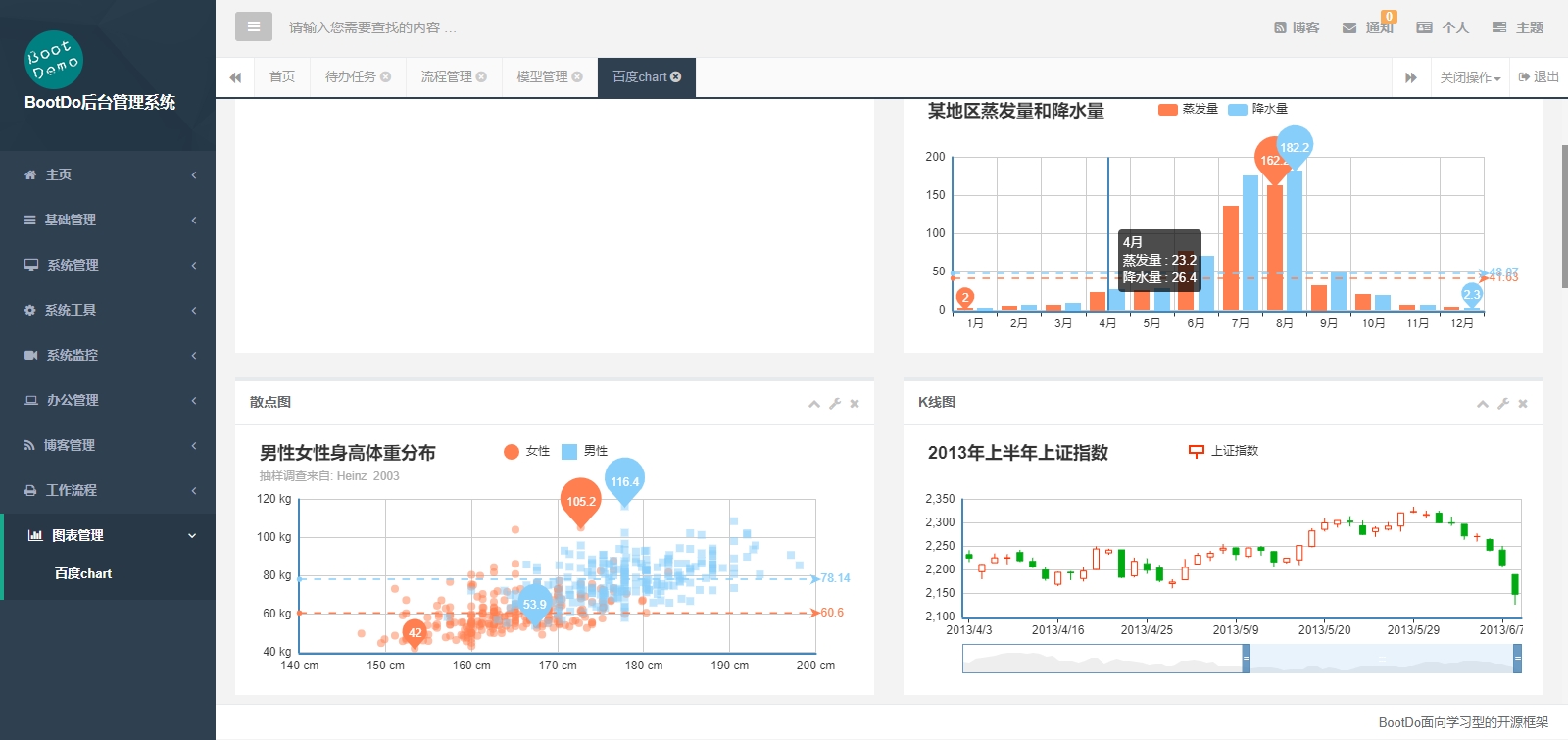 SSM+SpringBoot+Shiro+Thymeleaf+bootStrap的企业管理系统_选用bootstrap和thymeleaf实现一个企业网站的首页及用户登录-CSDN博客