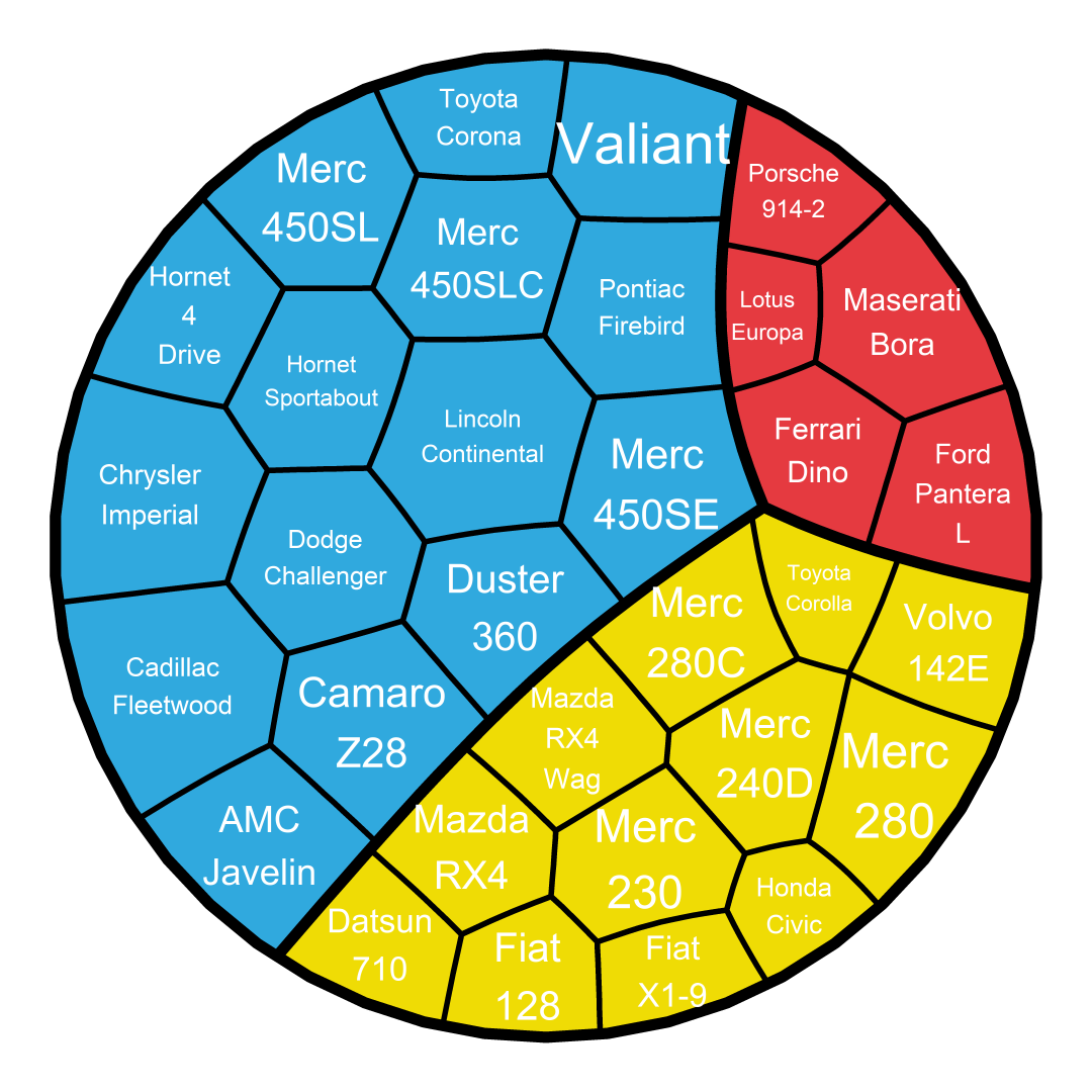 绘图技巧 | Voronoi Treemap 绘制技巧分享-CSDN博客